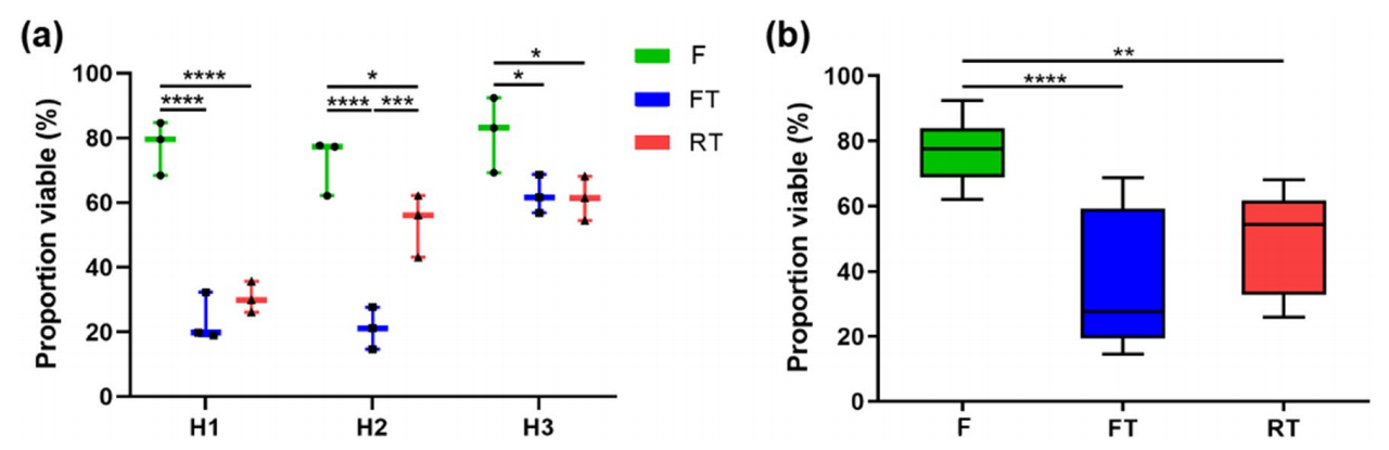 -80°C冷冻存储对活性肠道菌群的多样性有更好的保护 - 文献解读 - 艾尔温ikelvin，实验室和生物样本库整体解决方案，上海艾尔温生命科技有限公司