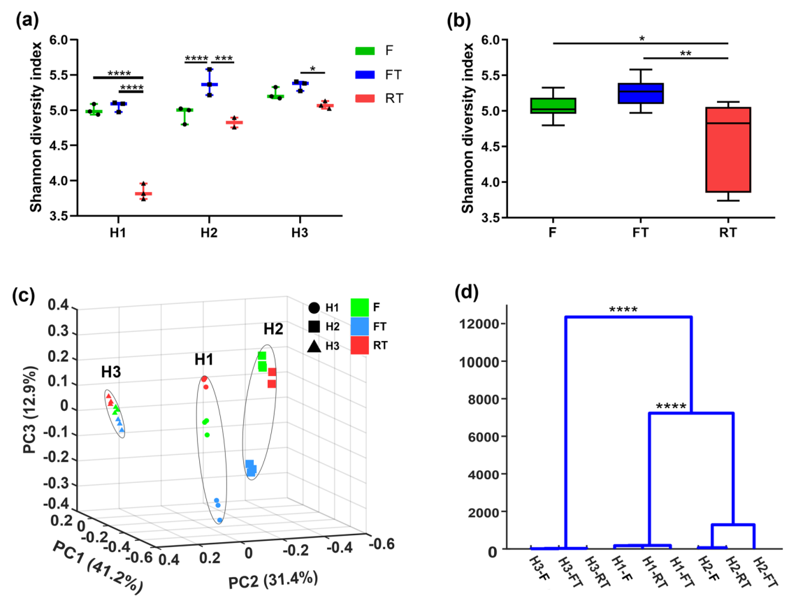 -80°C冷冻存储对活性肠道菌群的多样性有更好的保护 - 文献解读 - 艾尔温ikelvin，实验室和生物样本库整体解决方案，上海艾尔温生命科技有限公司