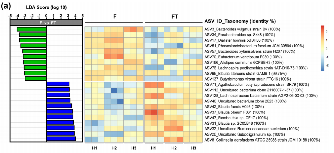 -80°C冷冻存储对活性肠道菌群的多样性有更好的保护 - 文献解读 - 艾尔温ikelvin，实验室和生物样本库整体解决方案，上海艾尔温生命科技有限公司